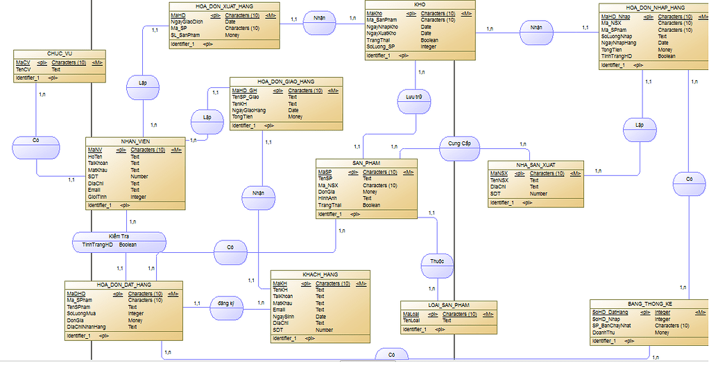 Xin được giúp đỡ về ERD website bán hàng - programming - Dạy Nhau Học