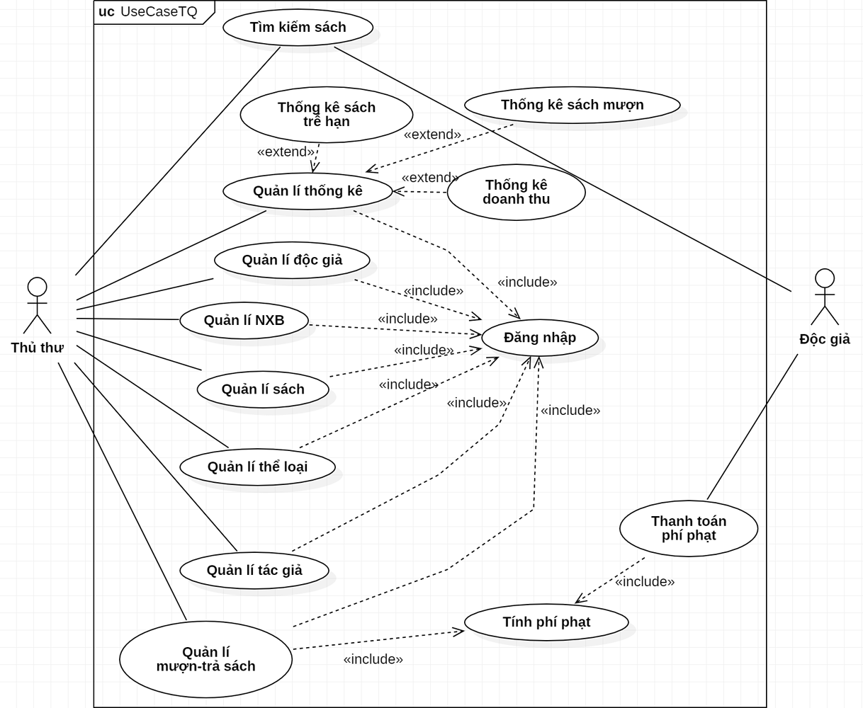 Sơ đồ use case quản lí thư viện - programming - Dạy Nhau Học