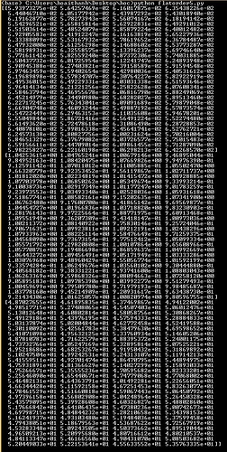 Hướng Dẫn Dùng Pandas Trong Python để Xuất Dữ Liệu Ra Csv Programming 7095