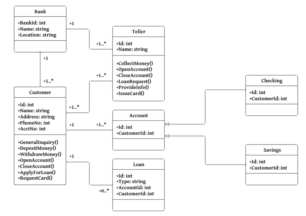 Độ chi tiết khi thiết kế class diagram - programming - Dạy Nhau Học