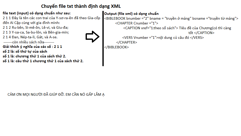 Convert file text to XML - programming - Dạy Nhau Học