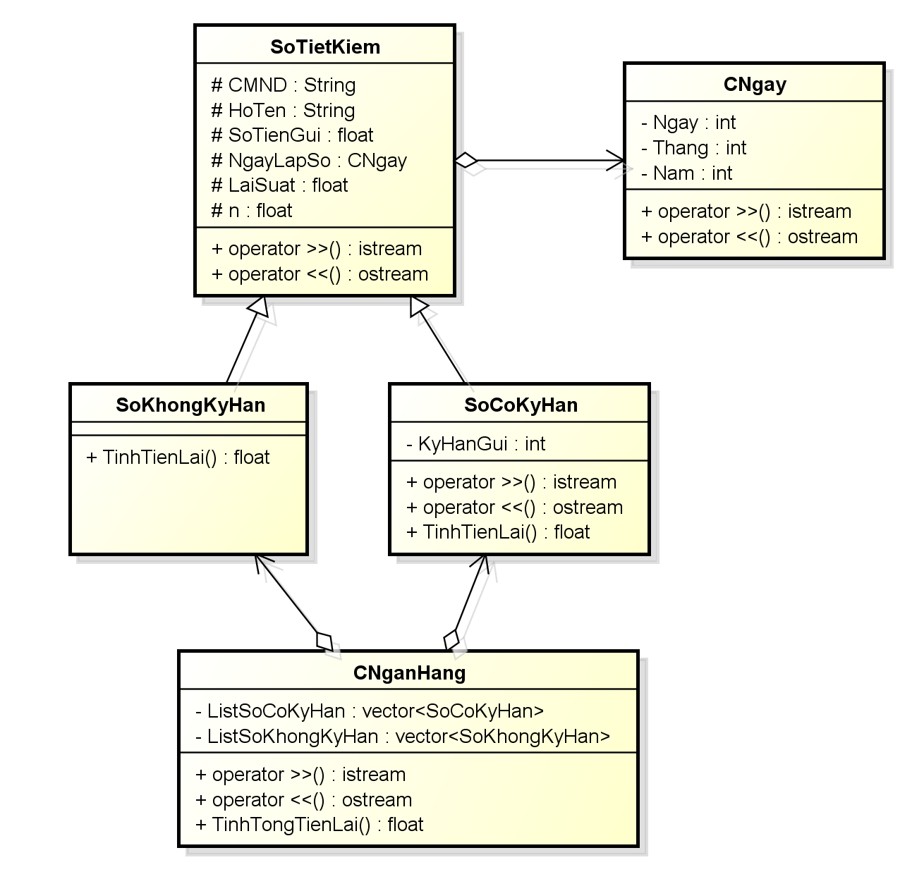 Truy xuất method của class con từ class cha trong java - programming ...