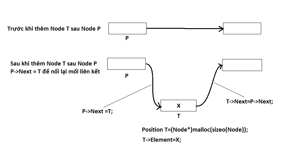 Nhờ mọi người giải thích về hàm này - programming - Dạy Nhau Học